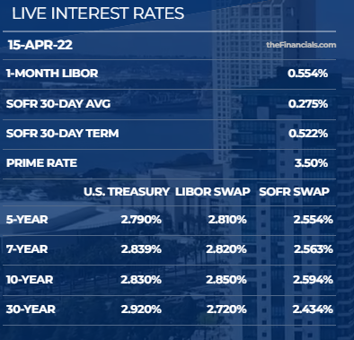 SOFR Term and SOFR Swap Data and Widgets | theFinancials.com